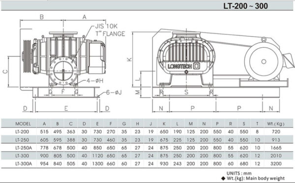 Máy thổi khí Longtech LT-200 Đài Loan Chính Hãng ⋆ maybomntp.net